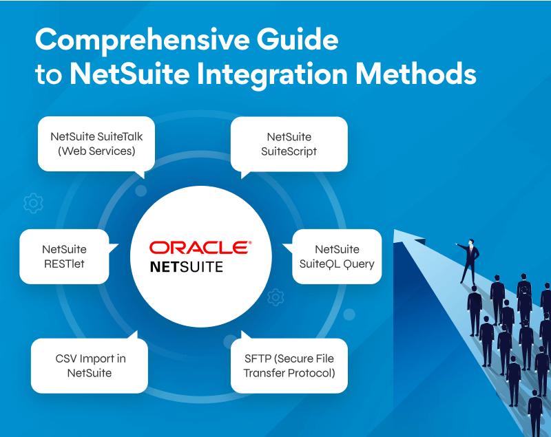 Accounting + ERP Integration | Fintech Software Development Company ...