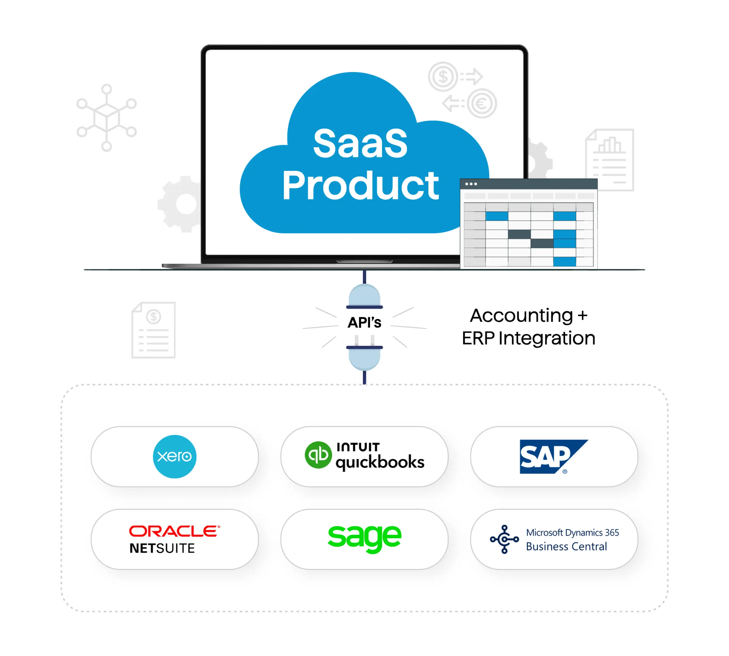 Accounting + ERP Integration | Fintech Software Development Company- Satva Solutions