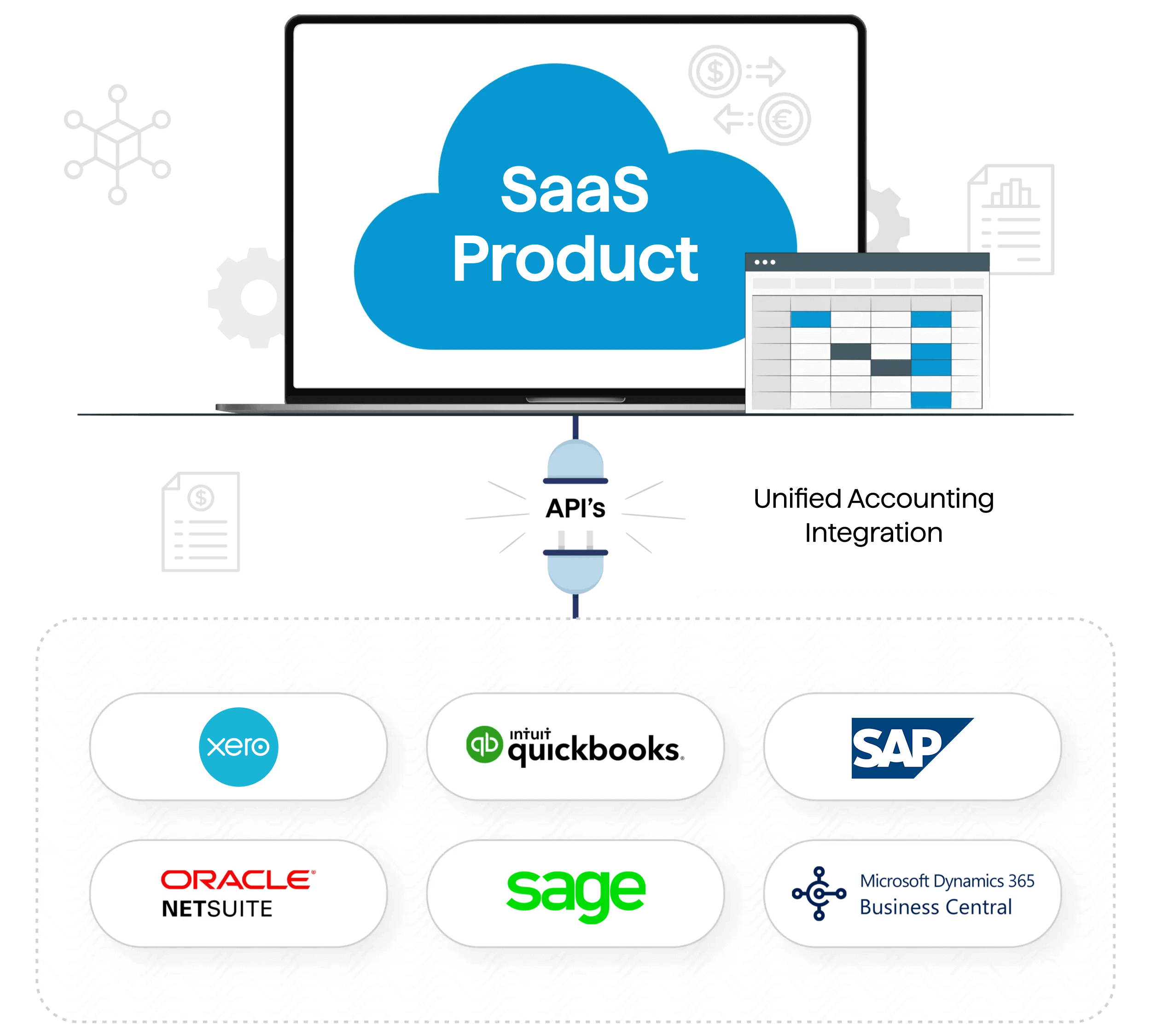 Satva Solutions | Accounting Integration and FinTech SaaS Product ...