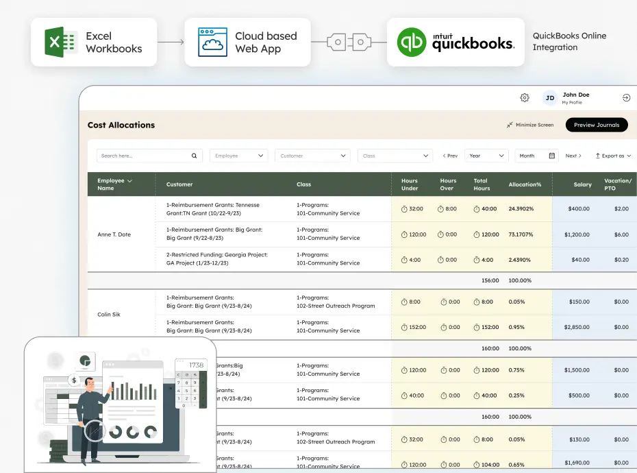 Accounting + ERP Integration | Fintech Software Development Company ...