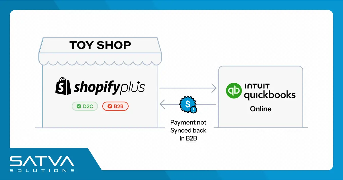 Shopify Plus and QuickBooks Online Integration | Payment Sync Solved ...