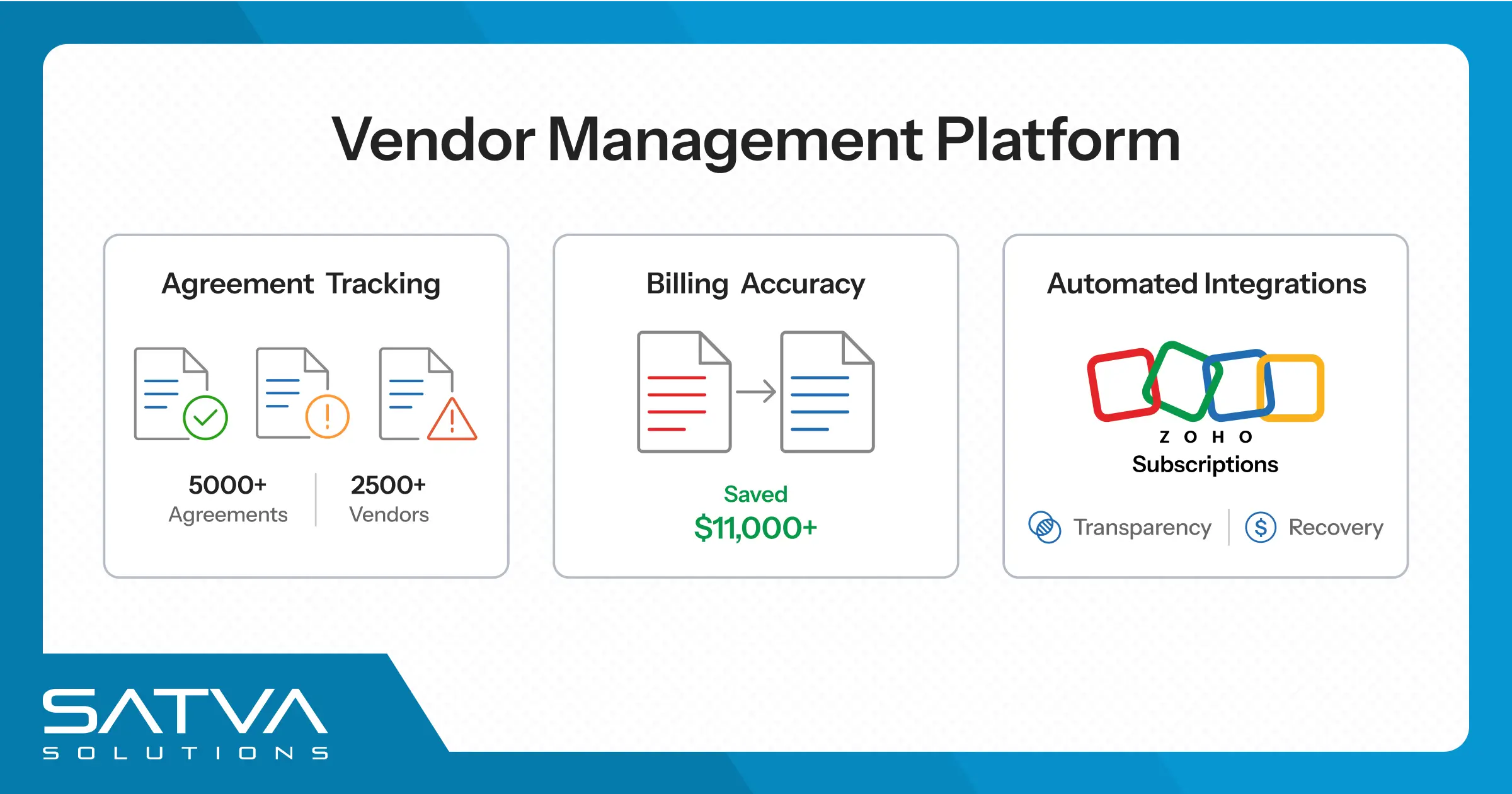 Vendor Management SaaS For Automotive Industry | Satva Solutions